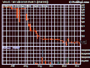 TGTX | TG Therapeutics Gets Buy Recommendation, $6 Target – Aim High ...
