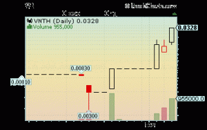 VNTH | Vantage Health New Direction An Advantage For Traders – Aim High ...